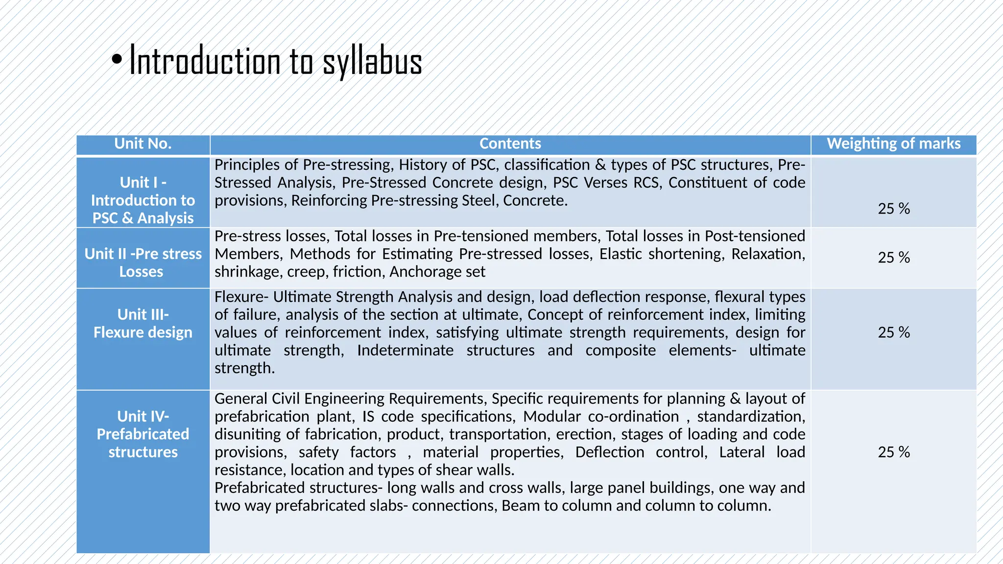Pre-stressed concrete materials and behavior | PPTX