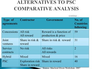 Psc | PPTX