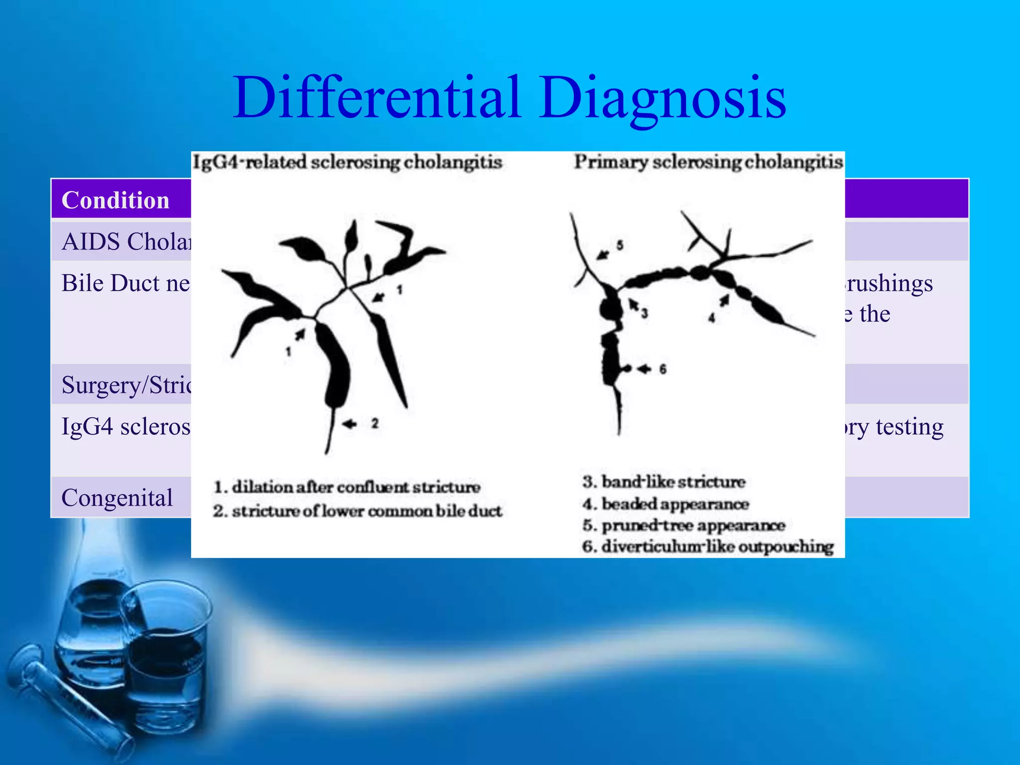 Primary Sclerosing Cholangitis (PSC) | PPTX