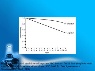 Primary Sclerosing Cholangitis (PSC) | PPTX