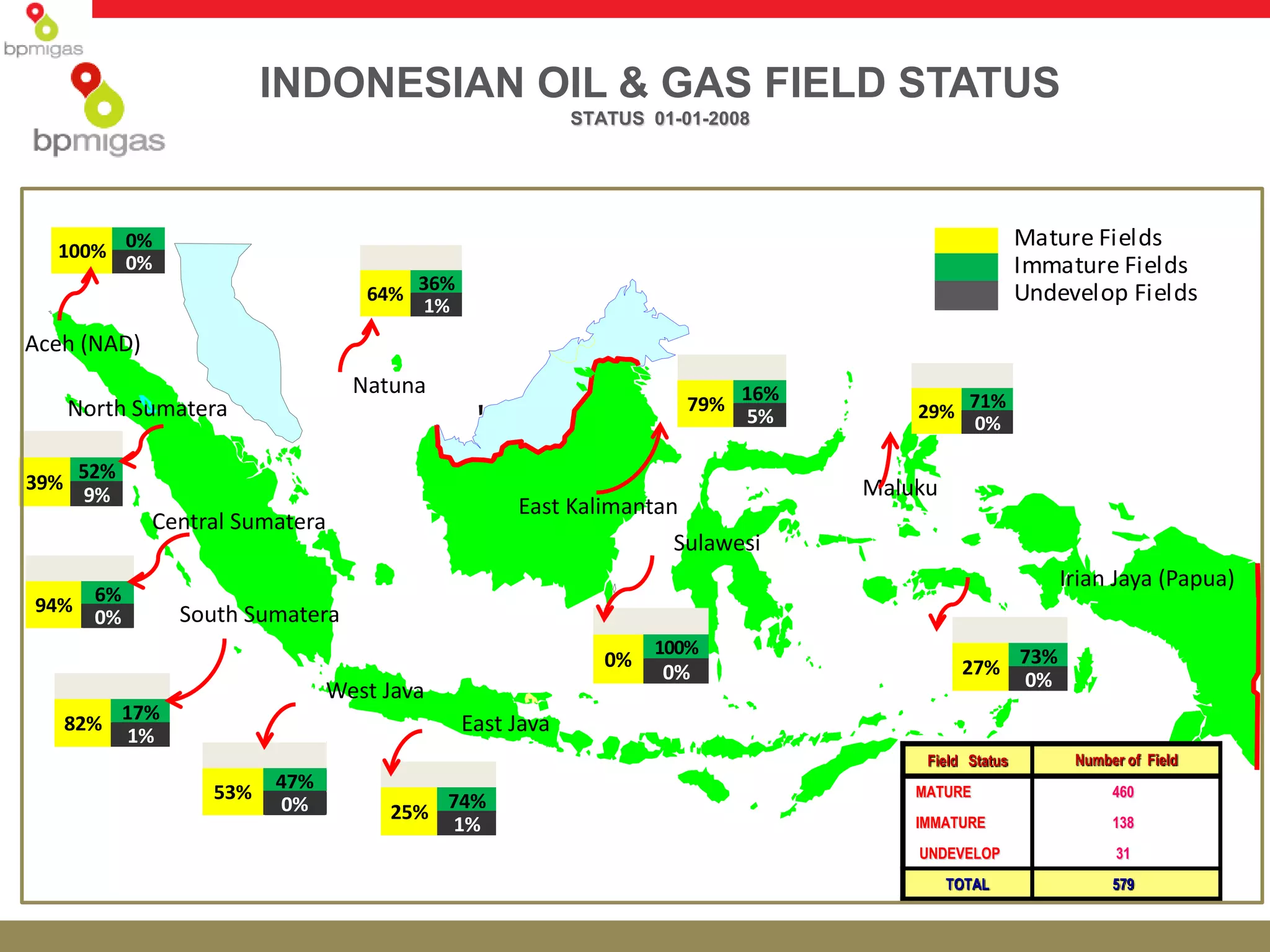 Psc gross split - cost recovery | PPTX