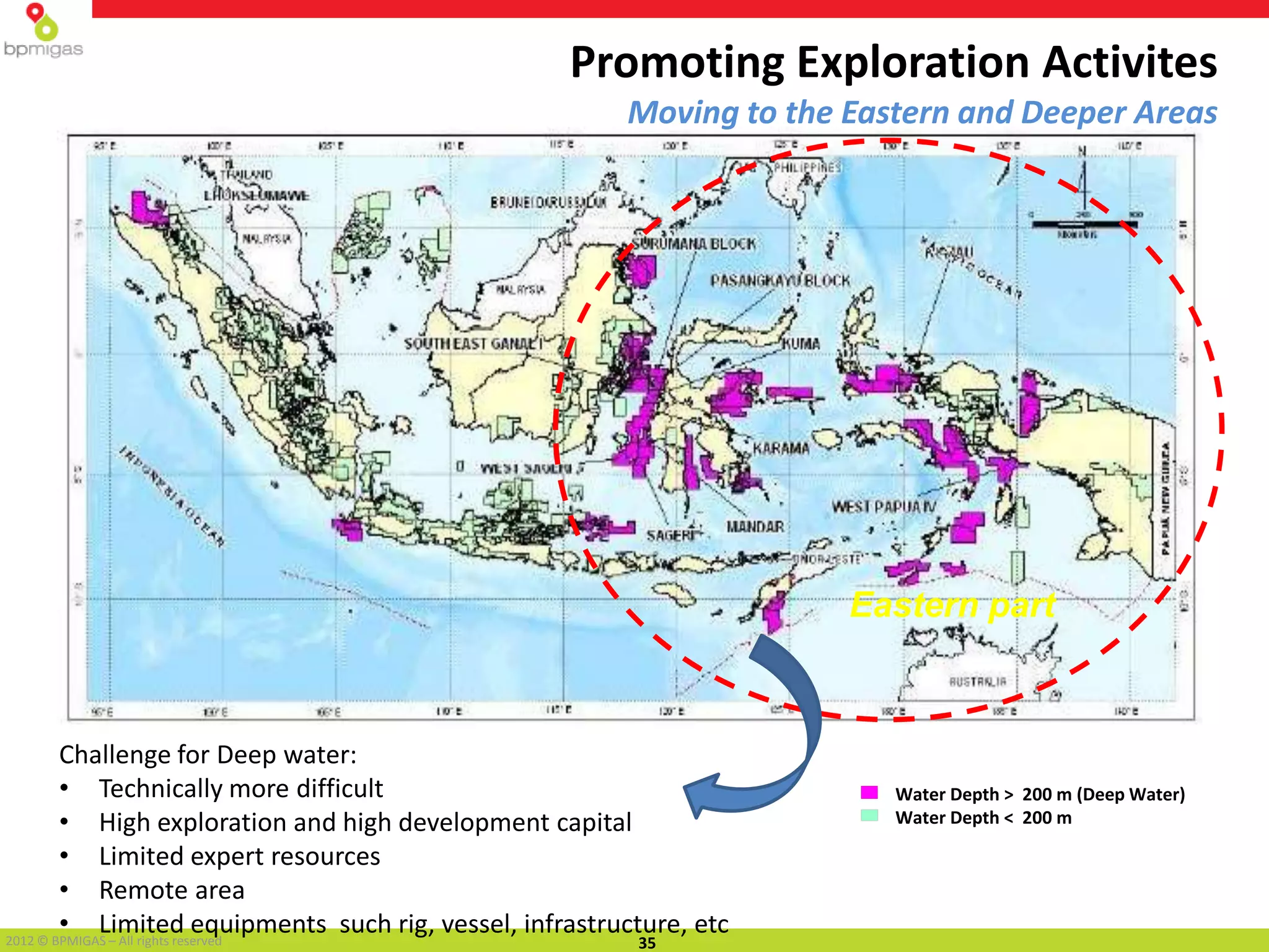 Psc gross split - cost recovery | PPTX