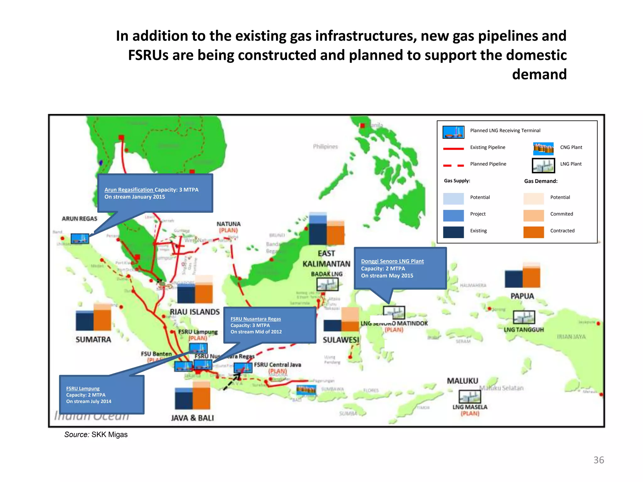 Psc gross split - cost recovery | PPTX