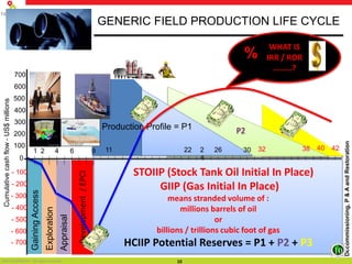 Psc gross split - cost recovery | PPTX