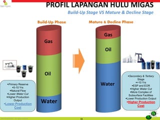 Psc gross split - cost recovery | PPTX