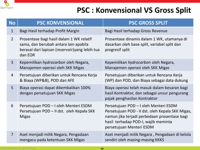 Psc gross split - cost recovery | PPTX