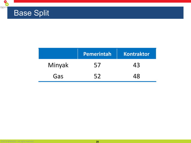Psc gross split - cost recovery | PPTX