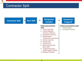 Psc gross split - cost recovery | PPTX
