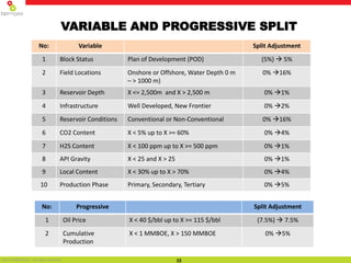 Psc gross split - cost recovery | PPTX