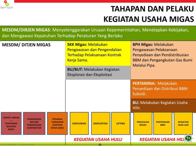 Psc gross split - cost recovery | PPTX