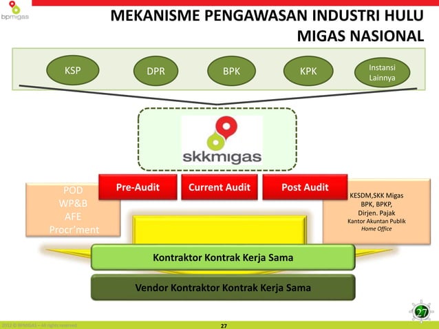Psc gross split - cost recovery | PPTX