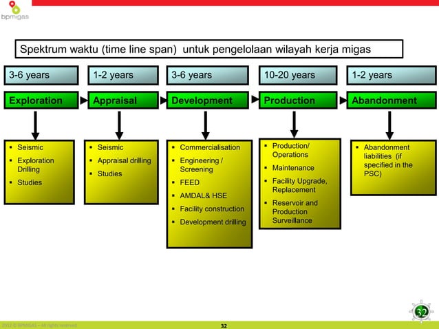 Psc gross split - cost recovery | PPTX