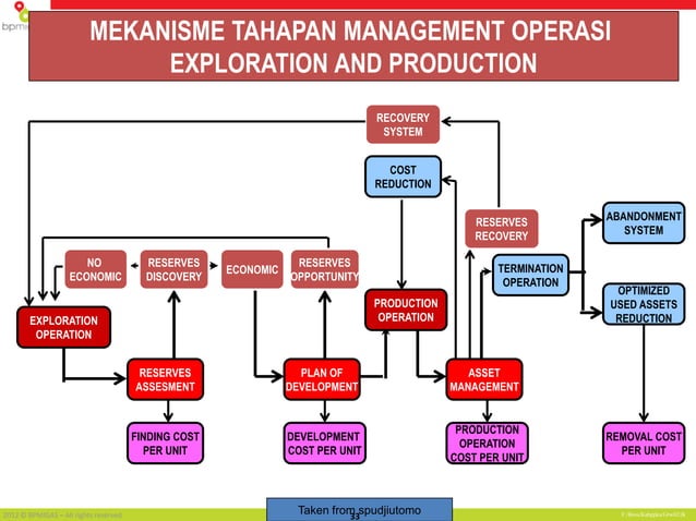 Psc gross split - cost recovery | PPTX