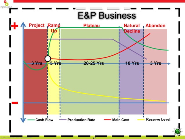 Psc gross split - cost recovery | PPTX
