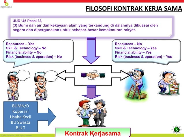 Psc gross split - cost recovery | PPTX