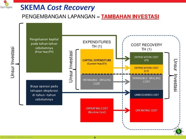 Psc gross split - cost recovery