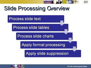 PSC & OOMXL | PPT | Free Download