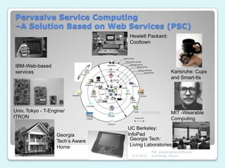 Pervasive service computing | PPSX