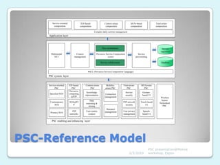 Pervasive service computing | PPT