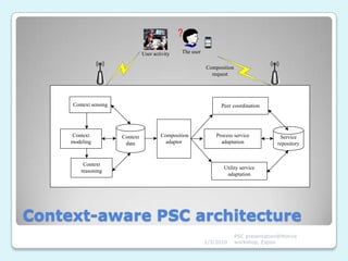 Pervasive service computing | PPT