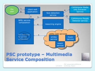 Pervasive service computing | PPSX
