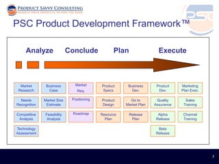 Presenting PSC | PPTX