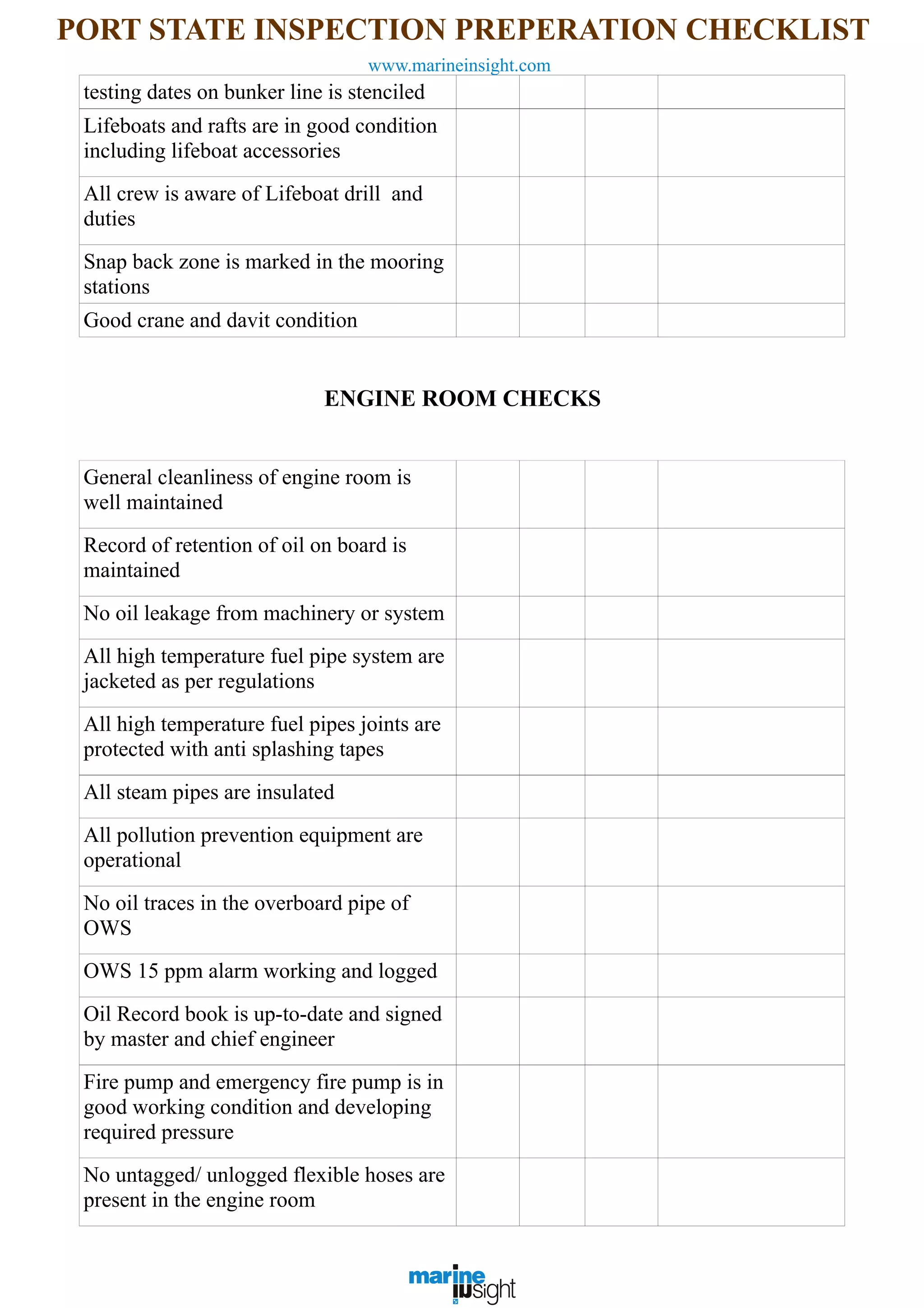 Psc checklist | PDF