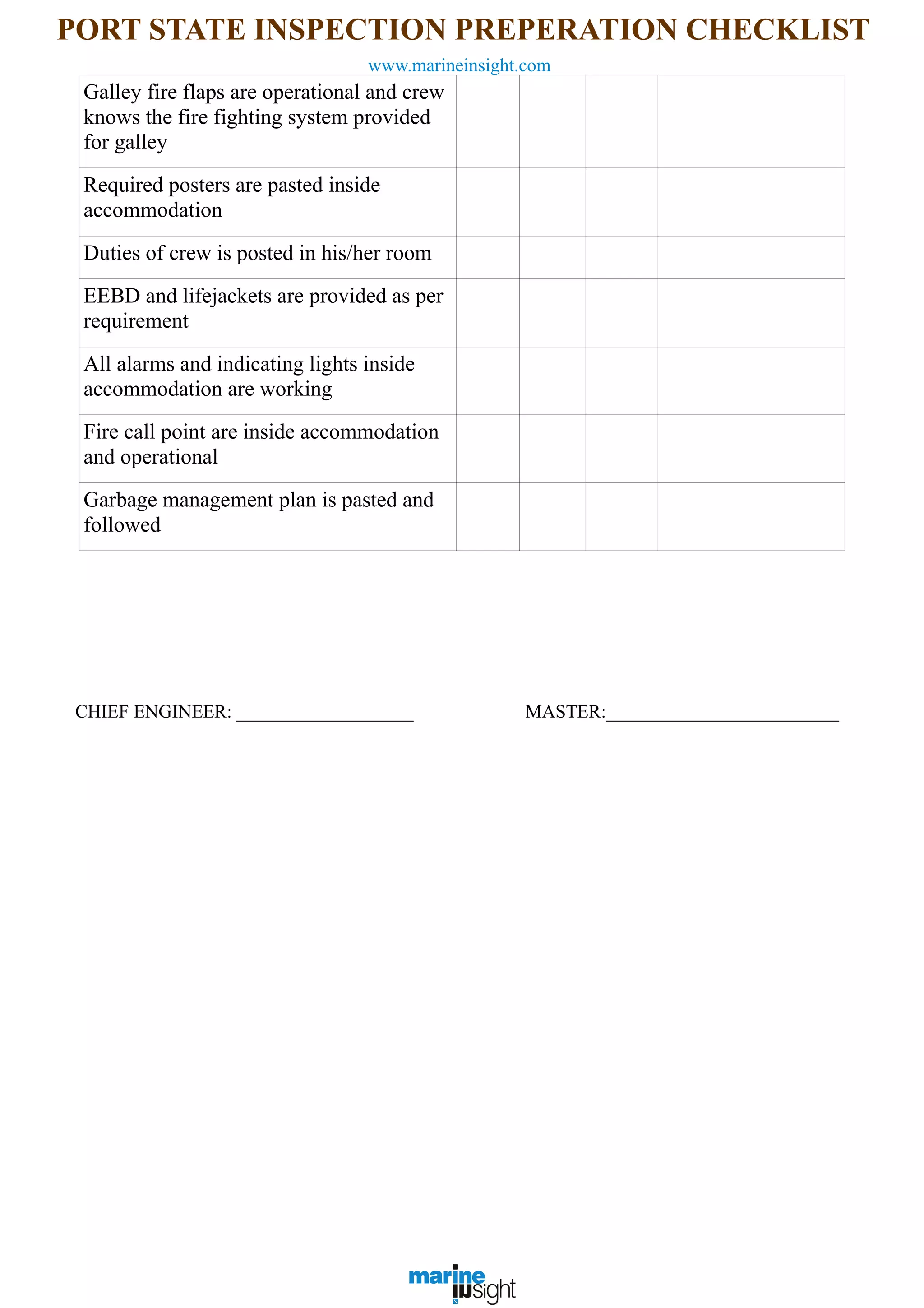 Psc checklist | PDF