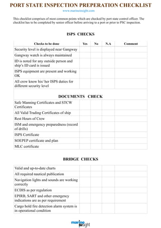 Psc checklist | PDF