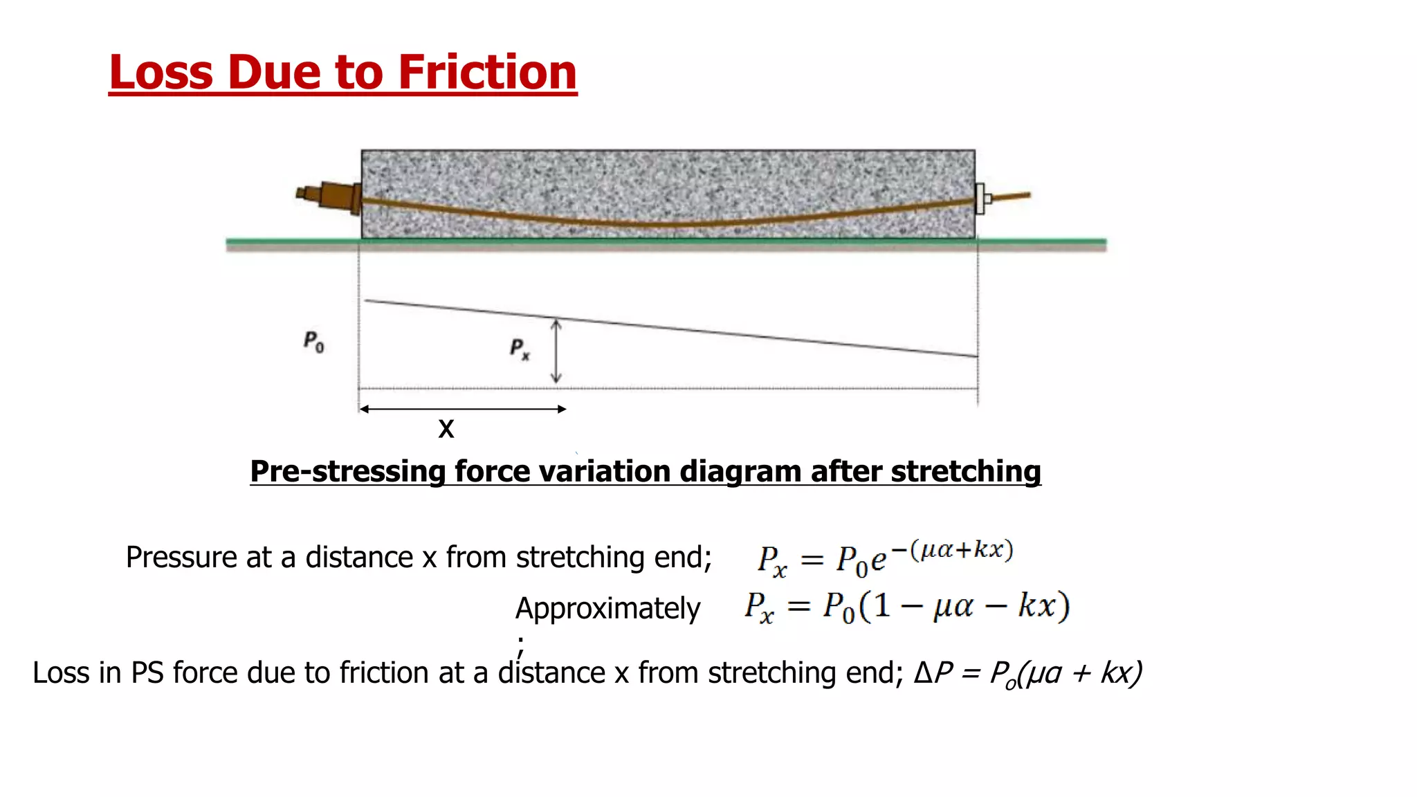 PSC Design and construction.ppt | Civil Engineering Industry | Industries
