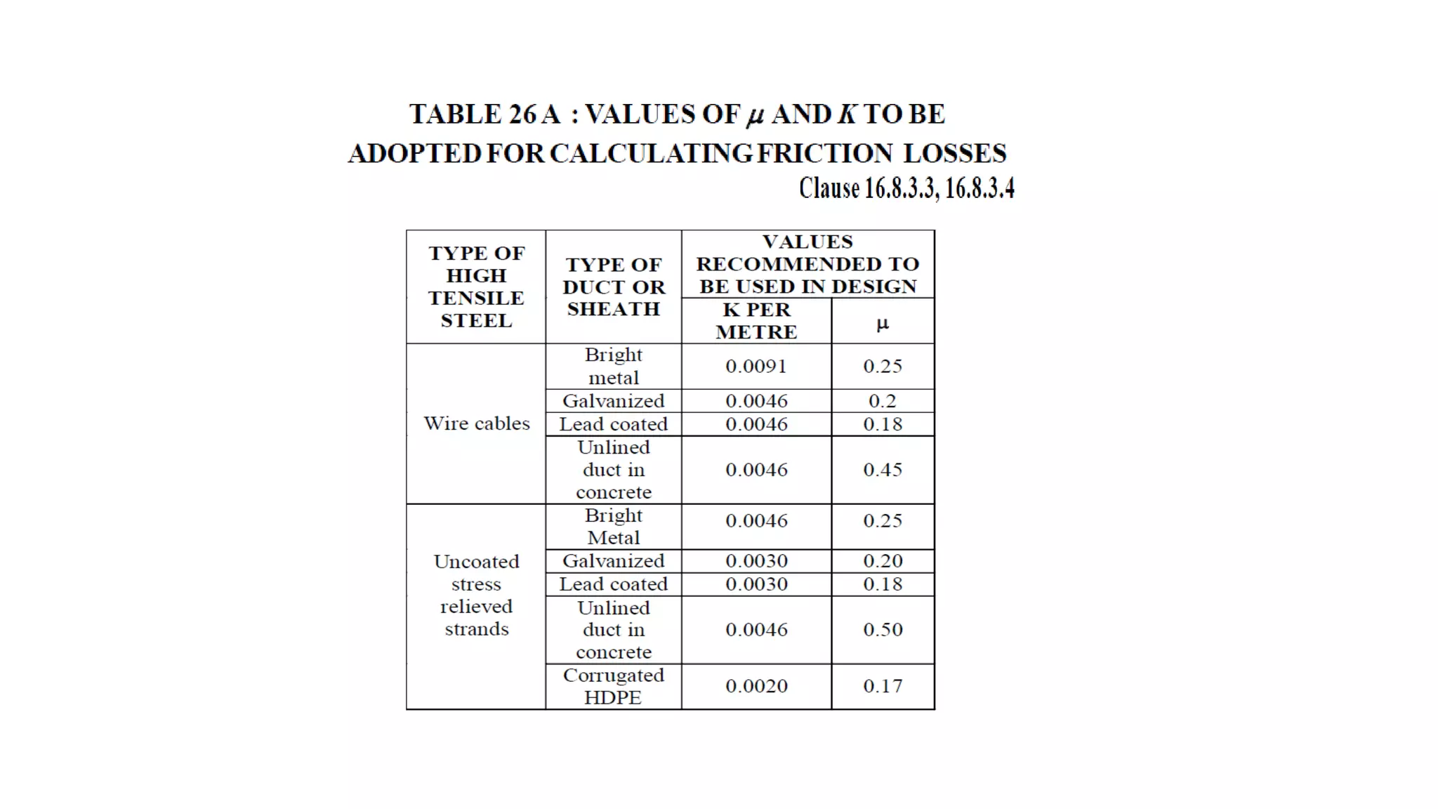 PSC Design and construction.ppt | Civil Engineering Industry | Industries