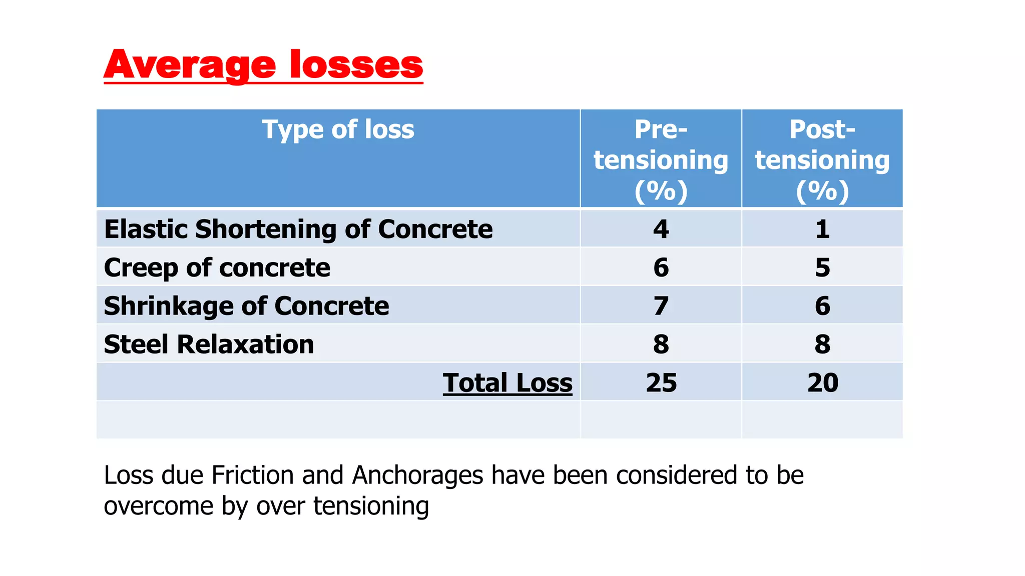 PSC Design and construction.ppt