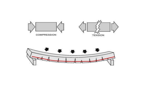 PSC Design and construction.ppt | Civil Engineering Industry | Industries