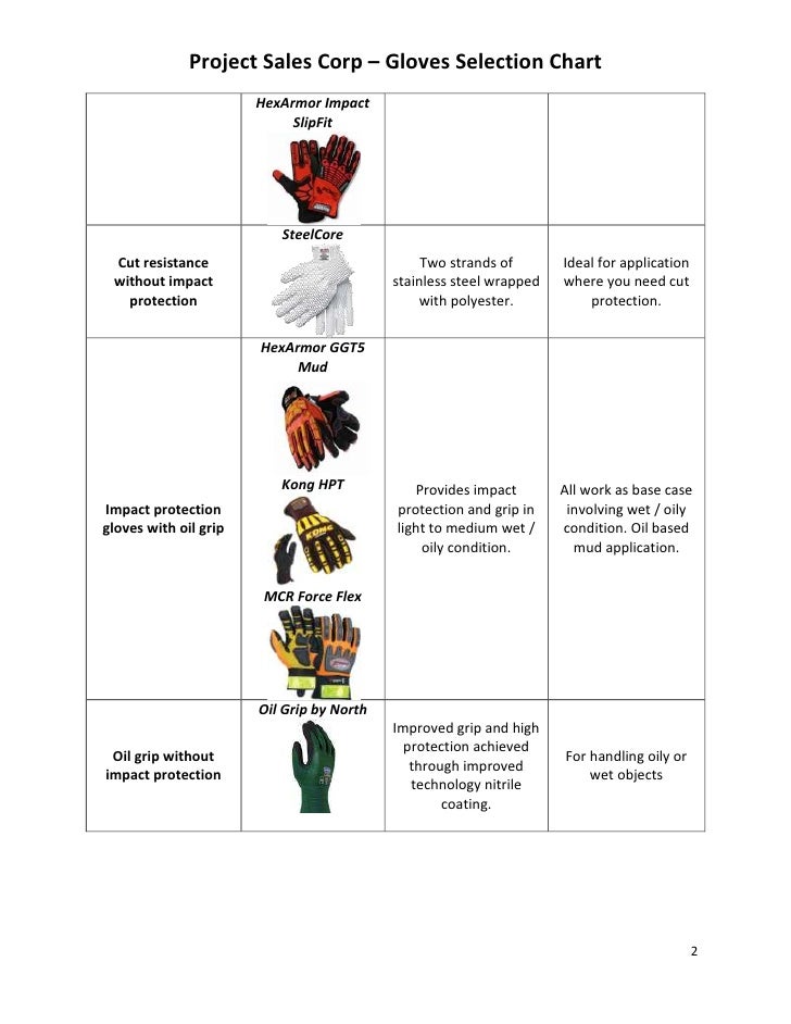 Osha Chemical Glove Selection Chart at Hudson Facy blog