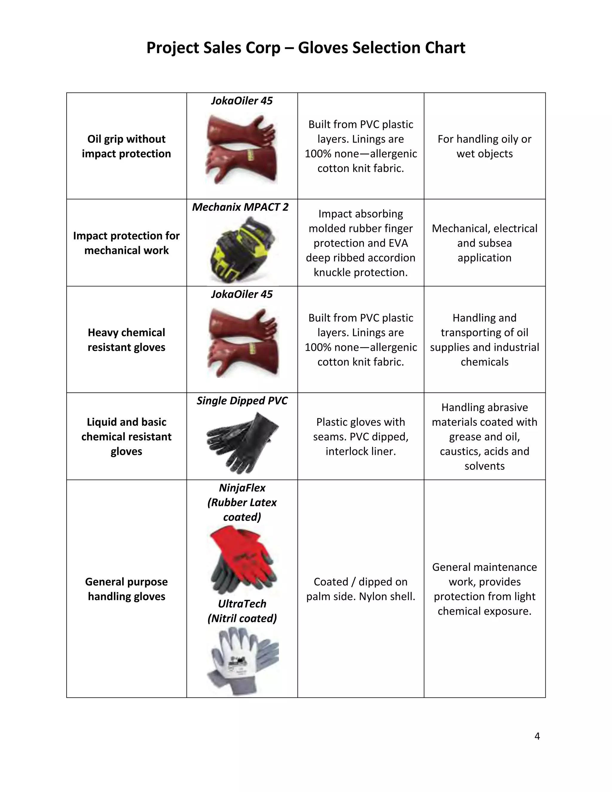 Psc gloves selection chart | PDF