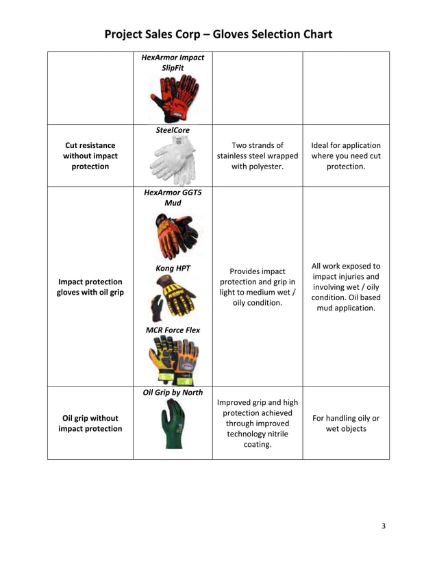 Psc gloves selection chart | PDF