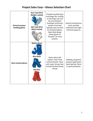Psc gloves selection chart | PDF