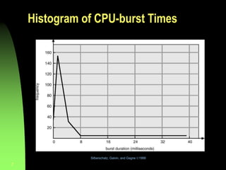 pscheduling.ppt