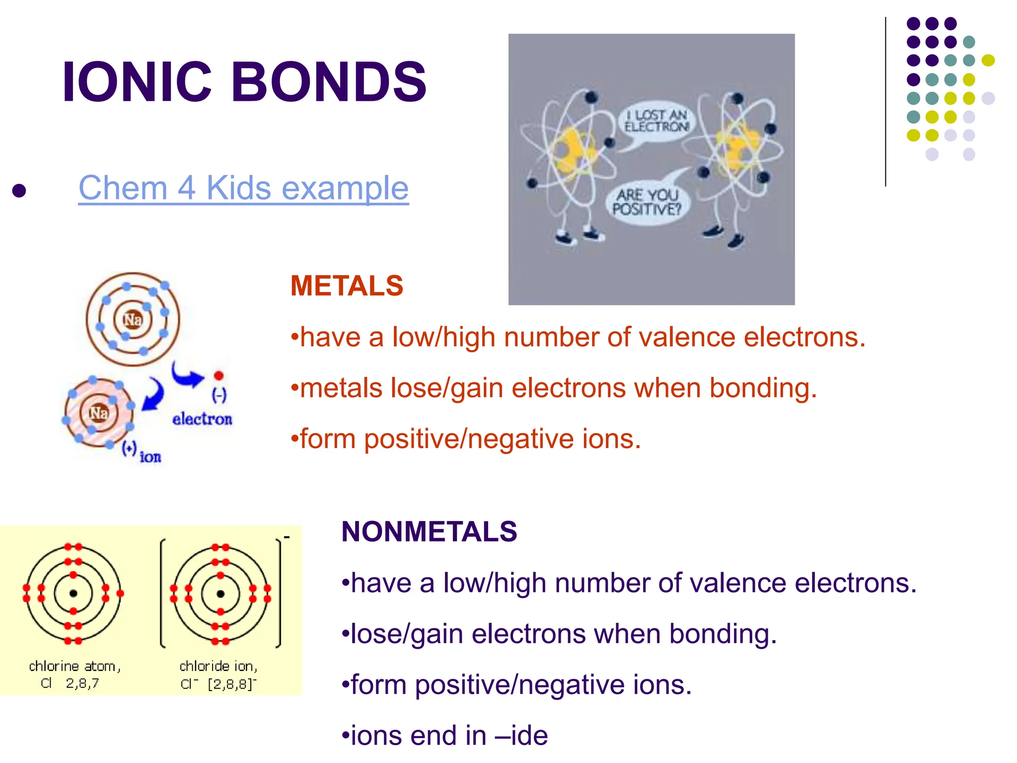 Chemical Bonding: Interaction of Matter | PPT