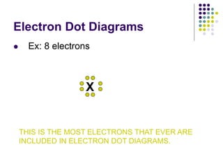 Chemical Bonding: Interaction of Matter | PPT