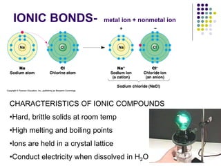 Chemical Bonding: Interaction of Matter | PPT