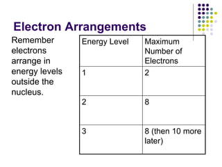 Chemical Bonding: Interaction of Matter | PPT | Chemistry | Science