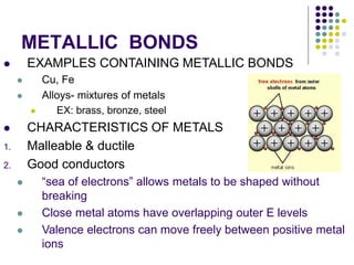 Chemical Bonding: Interaction of Matter | PPT