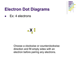 Chemical Bonding: Interaction of Matter | PPT