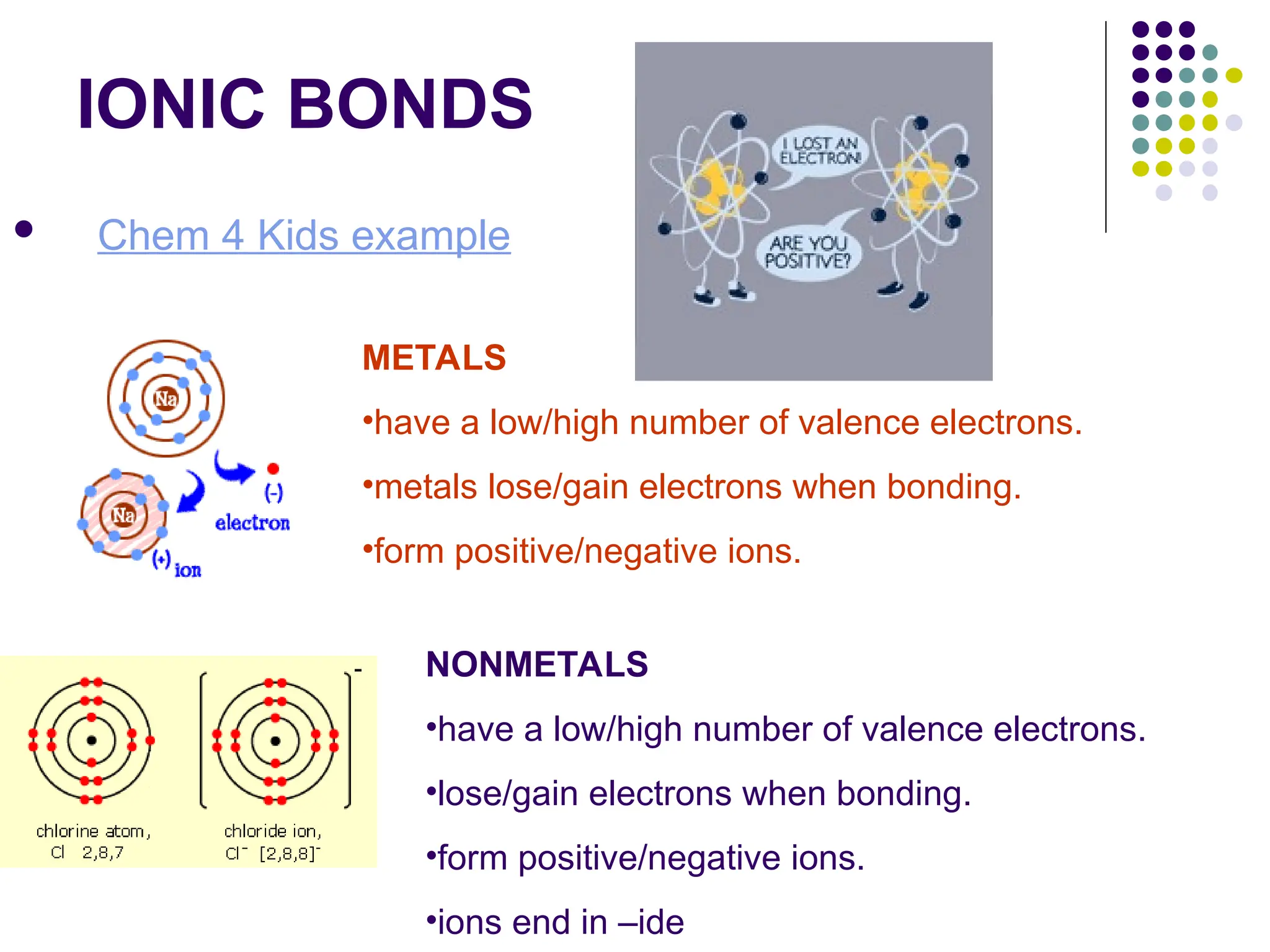 Chemical Bonding Presentation PPTx Chapter 1 | PPT