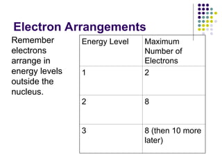 Chemical Bonding...Ionic bond and covalent bond | PPT