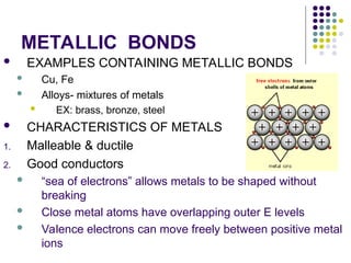 Chemical Bonding...Ionic bond and covalent bond | PPT