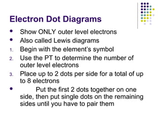 Chemical Bonding...Ionic bond and covalent bond | PPT