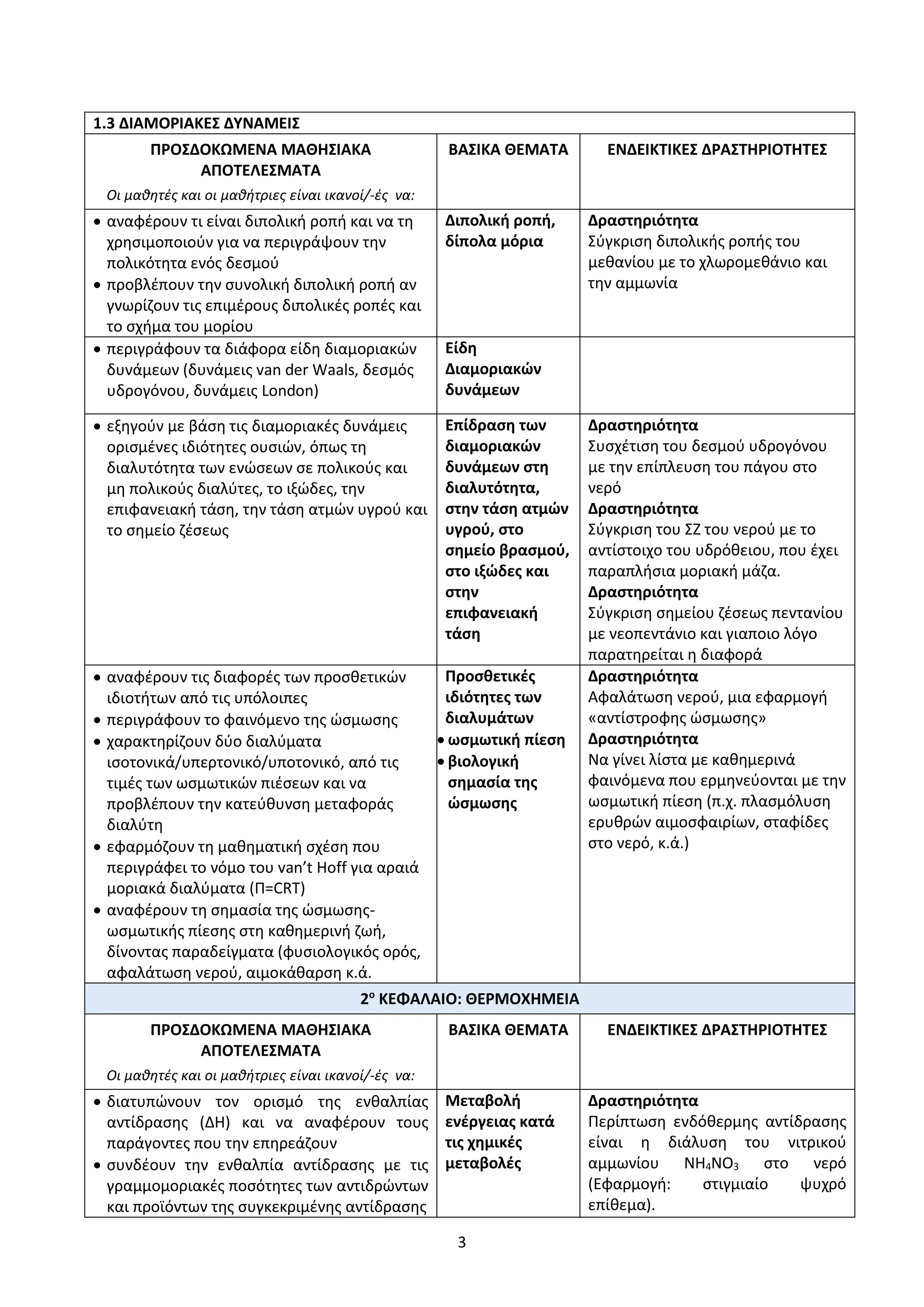 Ps chemistry 2019 20 | PDF