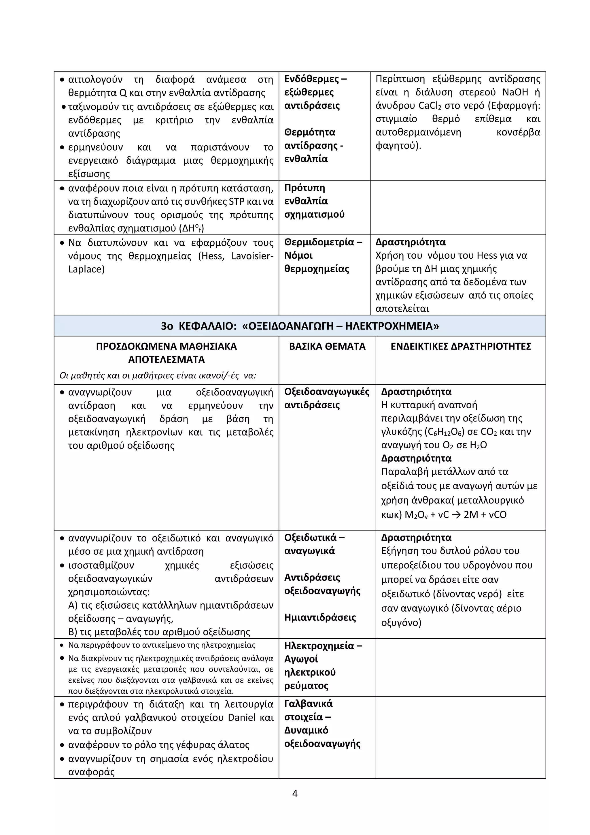 Ps chemistry 2019 20 | PDF